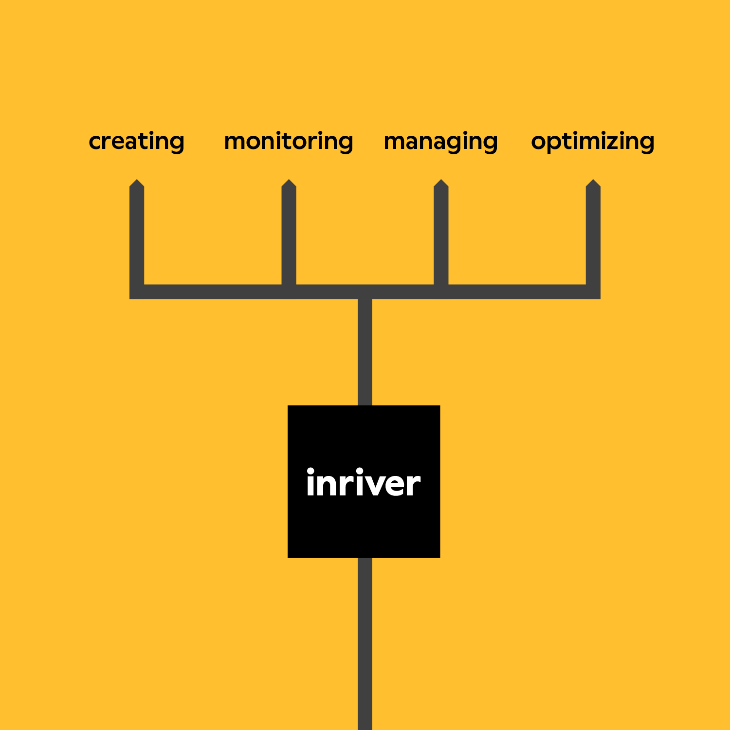 What is a PIM? | Product Information Management Systems | inriver