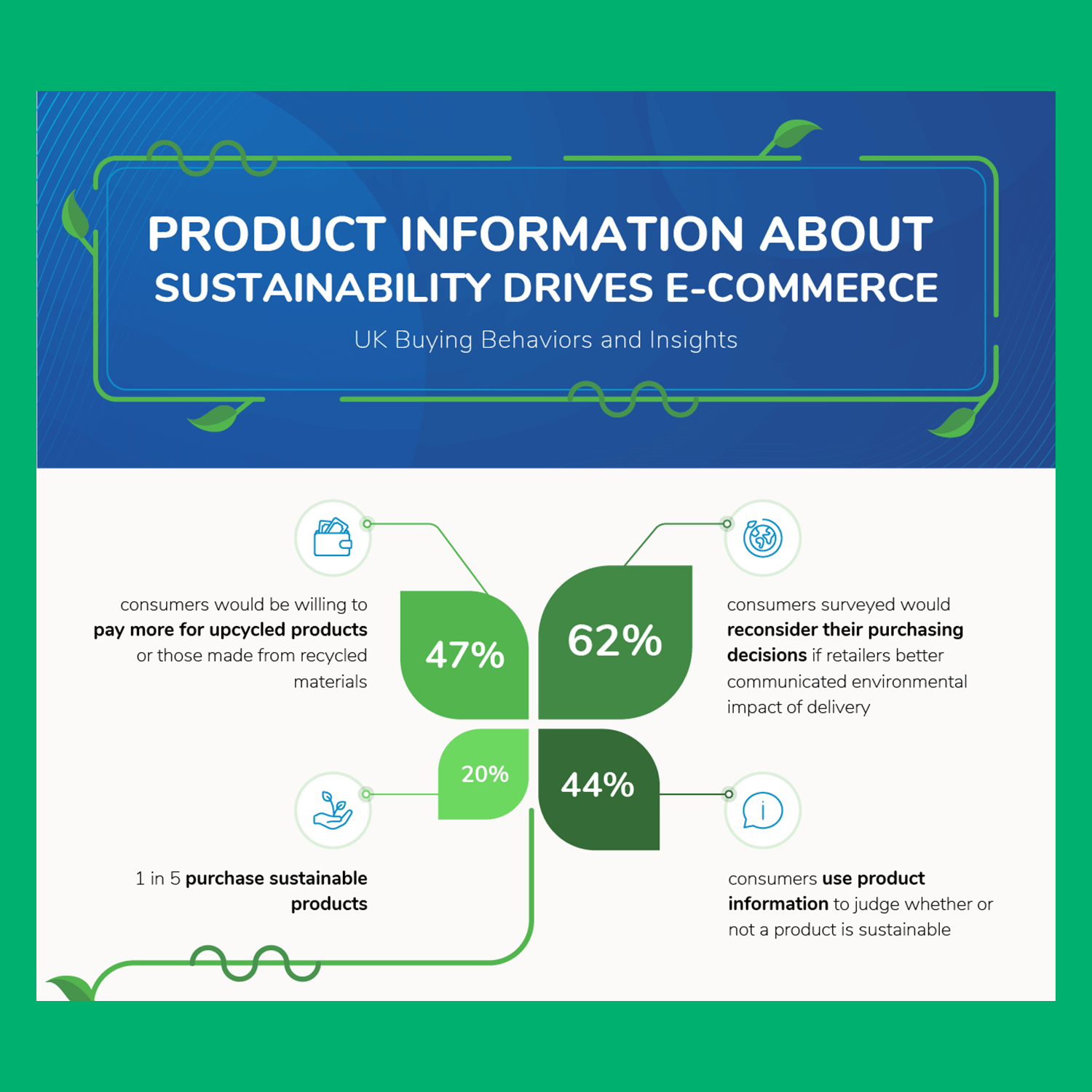 [Infographic] Sustainability, transparency of UK buyers | inriver