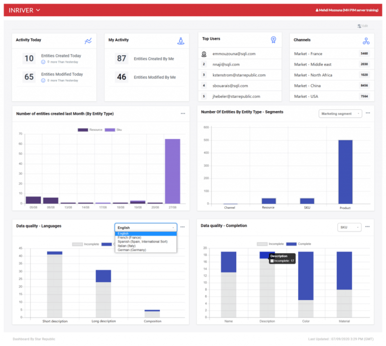 Star Republic: inriver PIM KPI dashboard - inriver