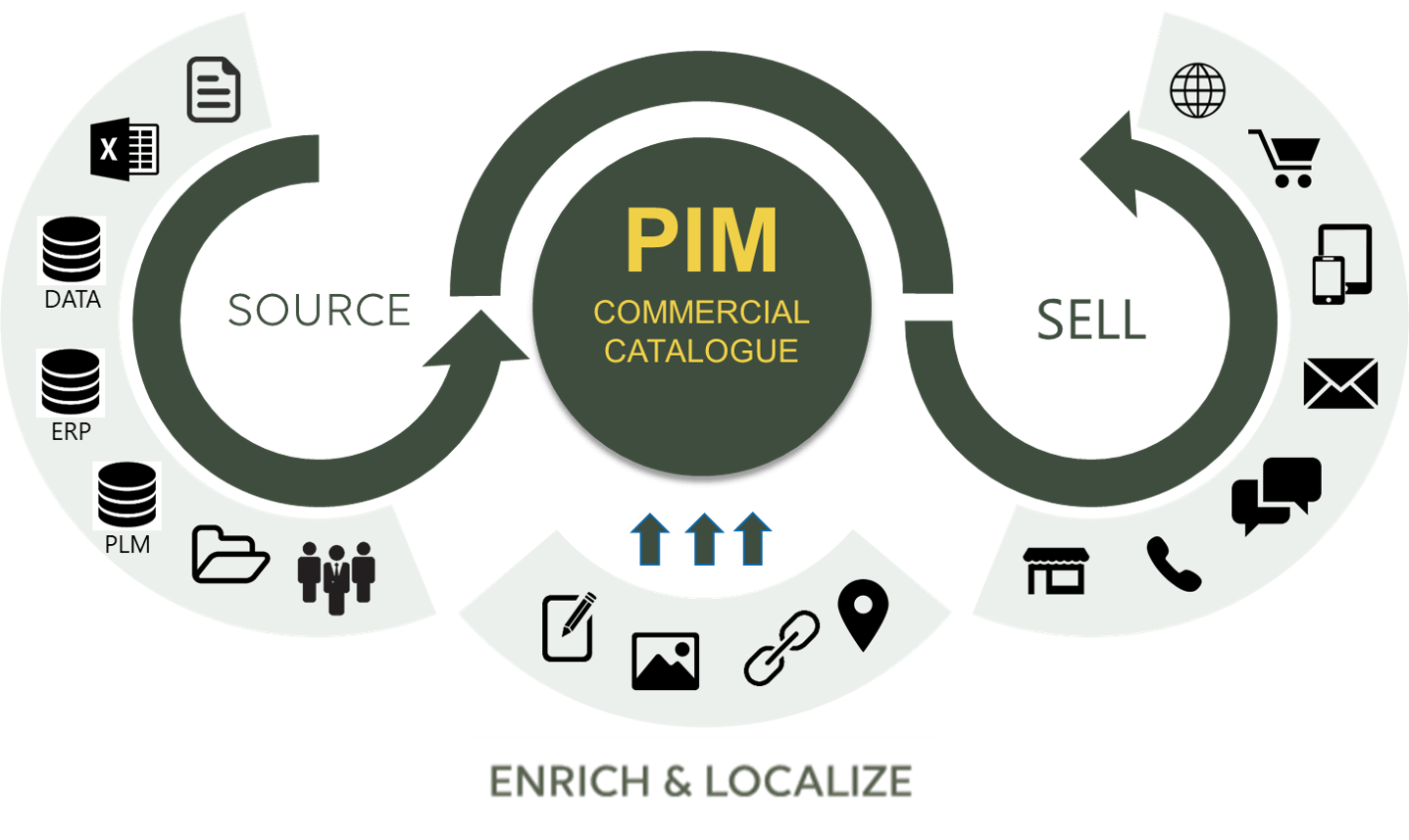 Immeo | Inriver Partner Network