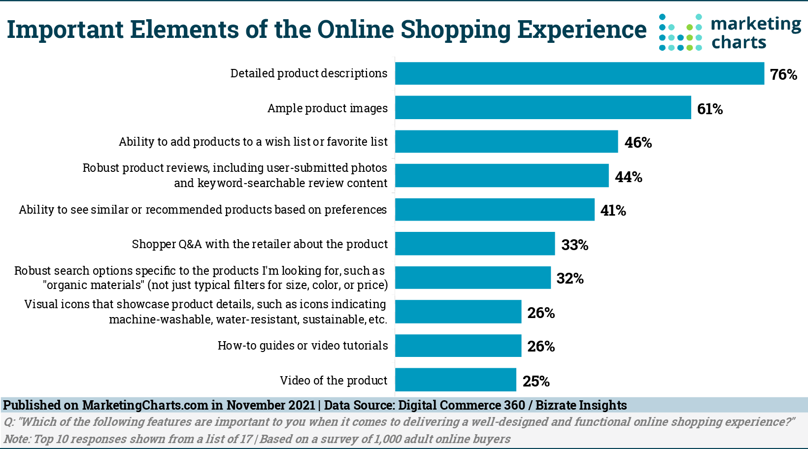 Emotions of buying online | inriver blog